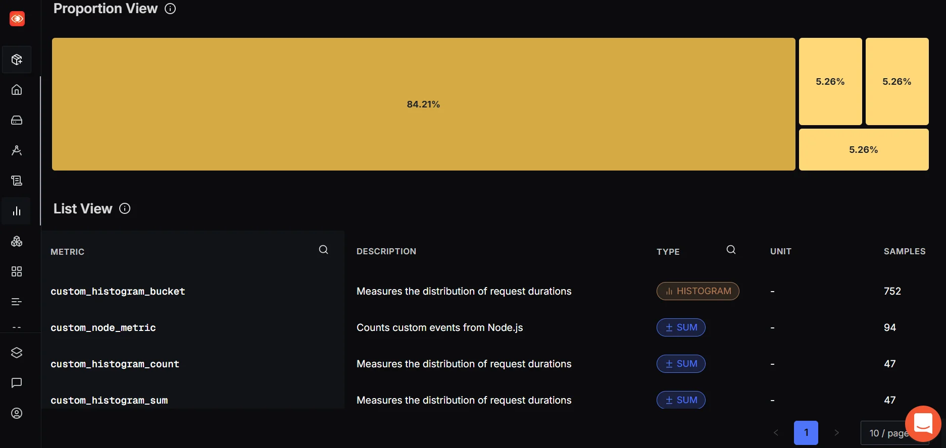 Mastering NodeJS Performance Monitoring - A Practical Guide using Open Source Tools | SigNoz